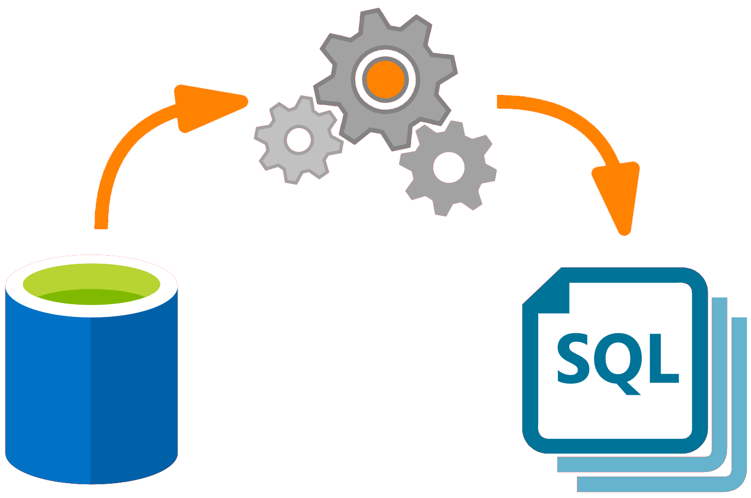 SQLFlow-ingester - Data lineage visualization: analyzing complex SQL queries