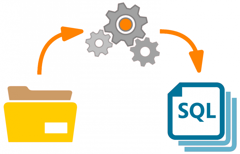 SQLFlow-ingester - Data lineage visualization: analyzing complex SQL queries