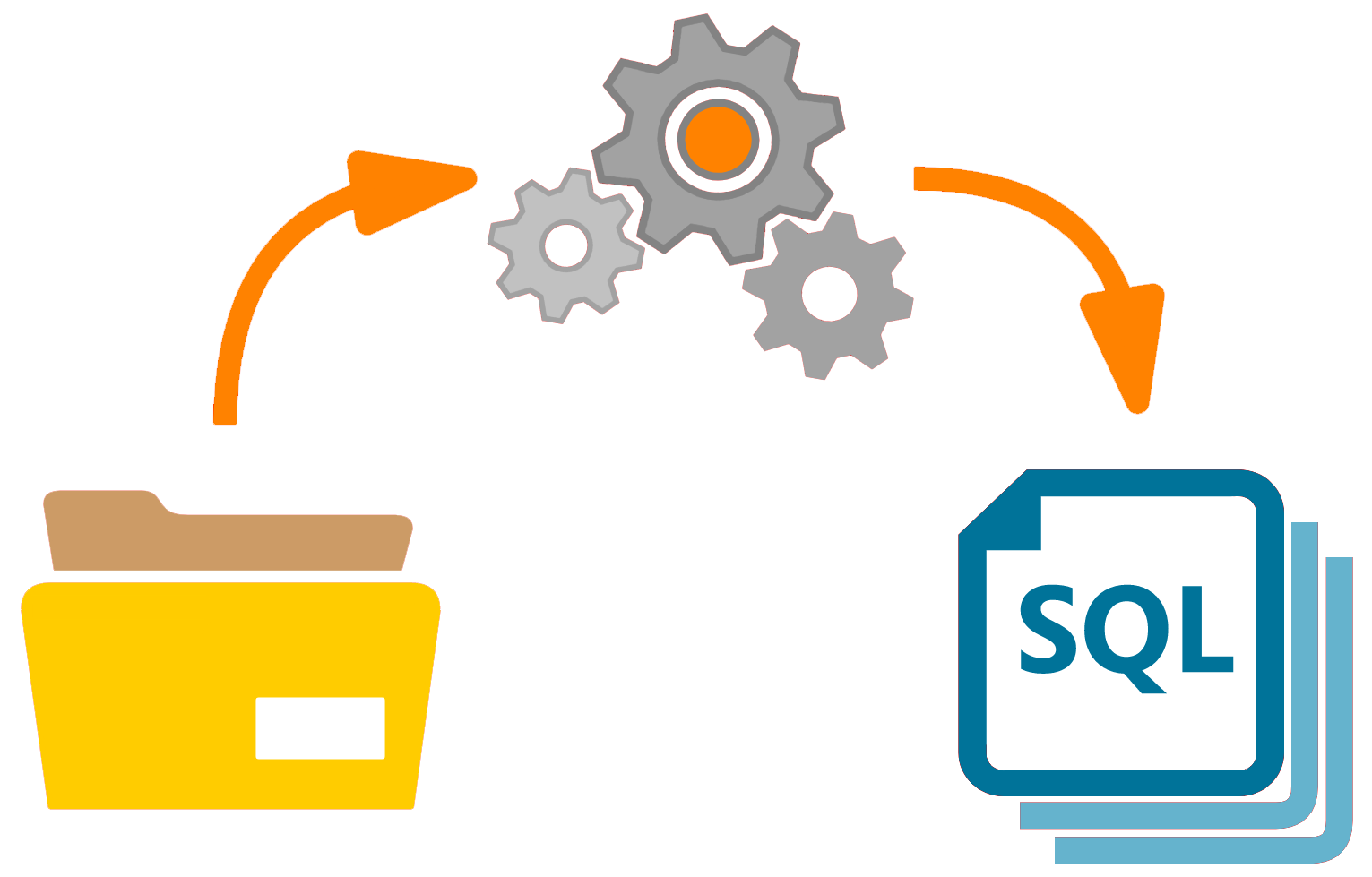 SQLFlow-ingester - Data lineage visualization: analyzing complex SQL queries
