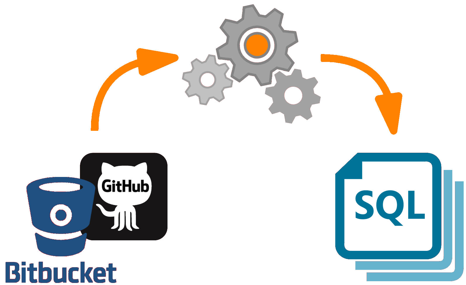 SQLFlow-ingester - Data lineage visualization: analyzing complex SQL queries