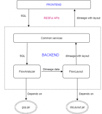 SQLFlow Java Library - Data lineage visualization: analyzing complex SQL queries