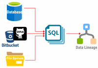 SQL Data Lineage Tool, automated data lineage analysis
