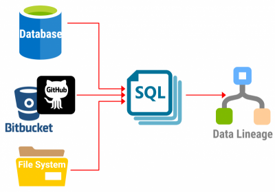 SQL Data Lineage Tool, automated data lineage analysis