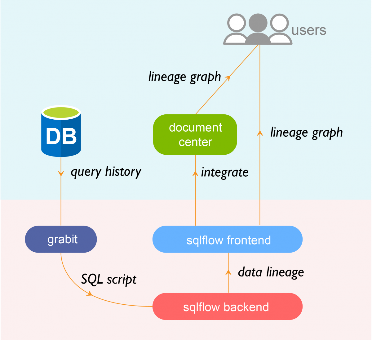 Automated snowflake data lineage from the ETL jobs Automated snowflake data lineage from the ETL jobs