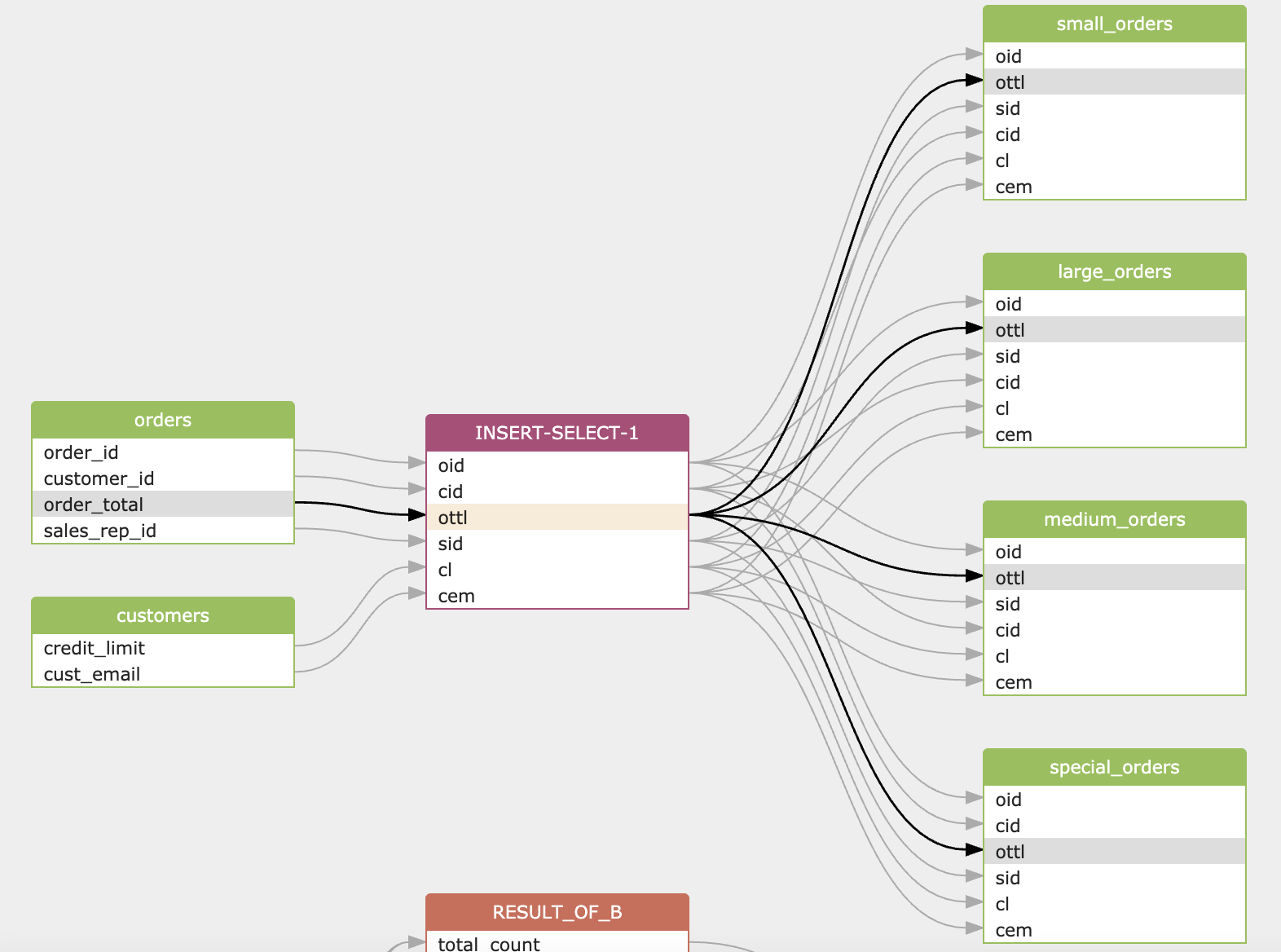 Oracle Data Lineage Tool Discover Lineage Never So Easy
