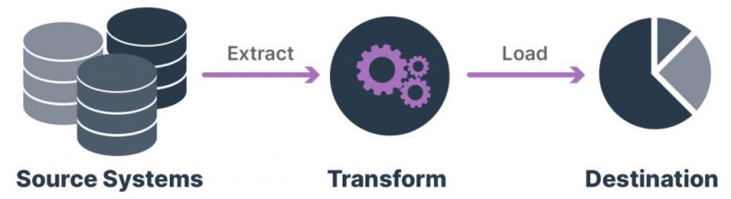12 のベスト ETL ツール 2022 | Gudu SQLFlow