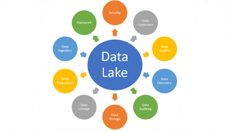What Is a Data Lake? | Data Lake 101