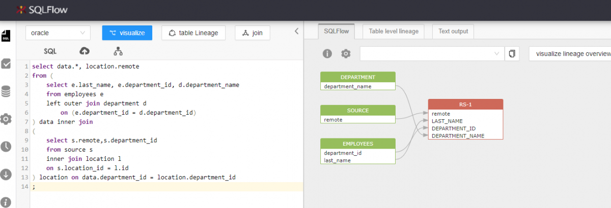 How To Get The Data Lineage Of Complex Sql Statements In One Minute