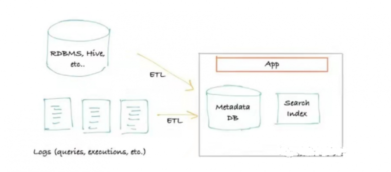 Metadata Architecture Evolution | Gudu SQLFlow