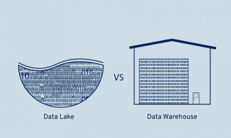 Data Lake Governance: Benefits, Challenges, Getting Started