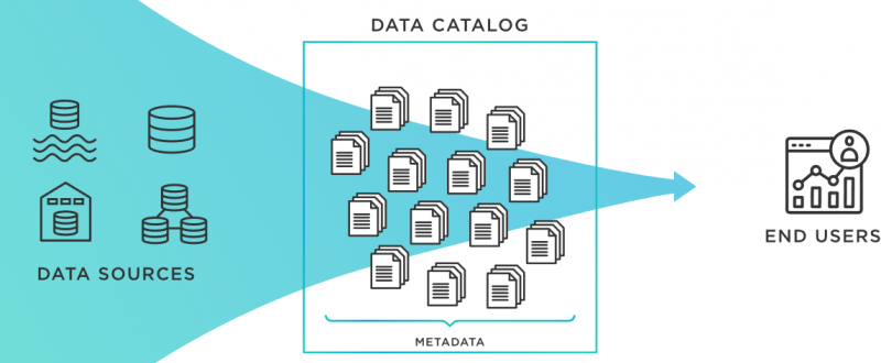 How to Choose the Best Data Catalog? | Gudu SQLFlow