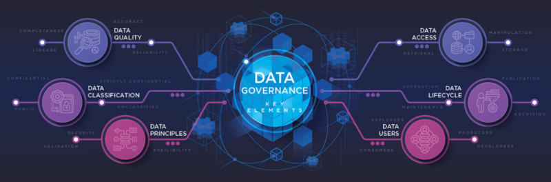 6 Challenges Facing Enterprise Data Governance