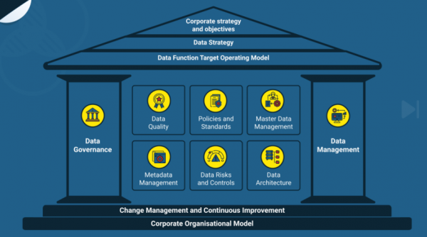 Data Governance Framework: Cornerstone of a Data-driven Enterprise