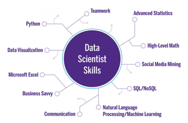 Top 10 Data Scientist Skills You Need in 2022 | Gudu SQLFlow - Data ...