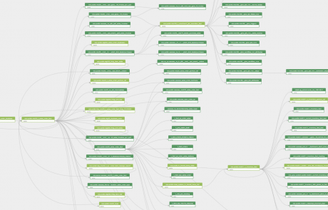 Automatic lineage analysis for Oracle SQL queries - Data lineage ...