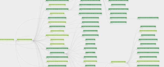 Automatic lineage analysis for Oracle SQL queries - Data lineage ...