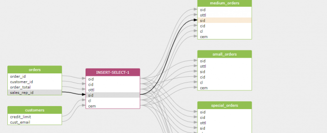 Automatic lineage analysis for Oracle SQL queries - Data lineage ... Automatic lineage analysis for Oracle SQL queries - Data lineage ...
