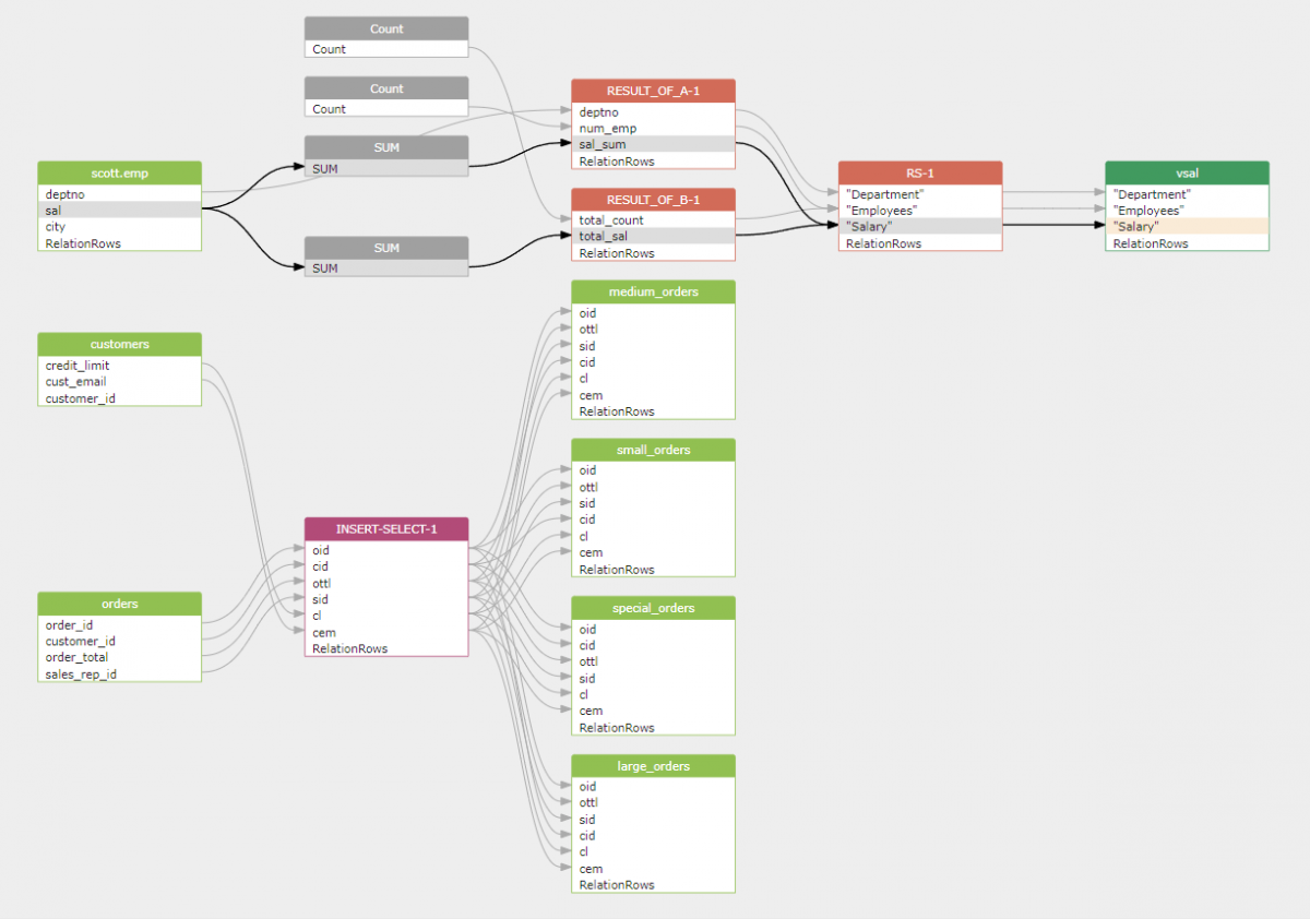 Python Data Lineage: visualize lineage in 5 minutes for free Python Data Lineage: visualize lineage in 5 minutes for free
