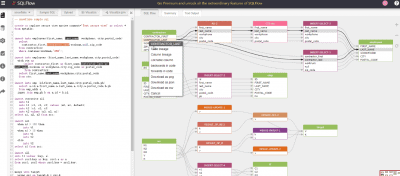 SQL Data Lineage Tool, automated data lineage analysis